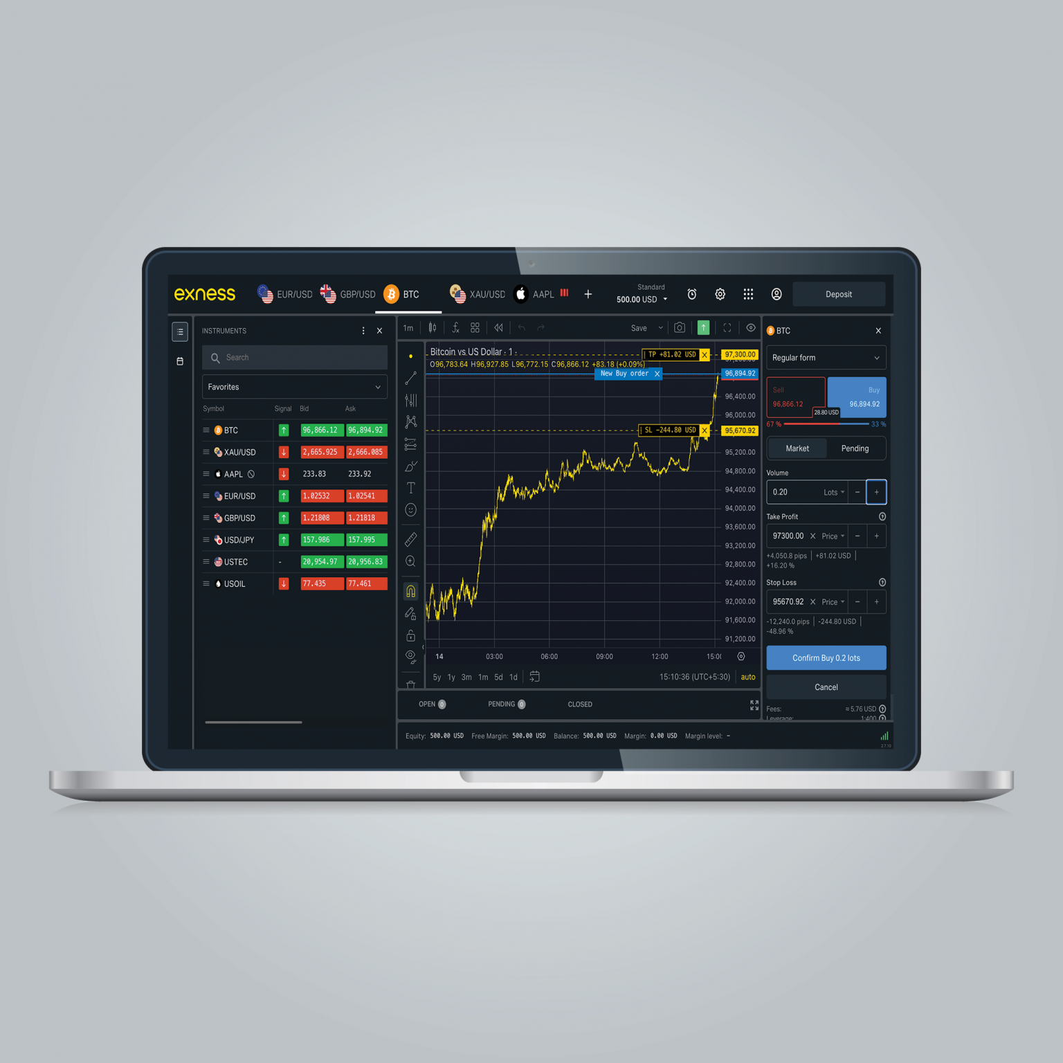 Exness Login in Pakistan